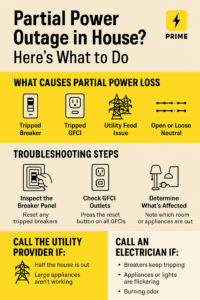 Partial Power Outage in House? Here’s What to Do